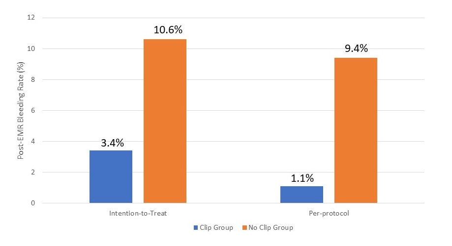 When Is Routine Prophylactic Clipping Indicated Post-Polypectomy ...