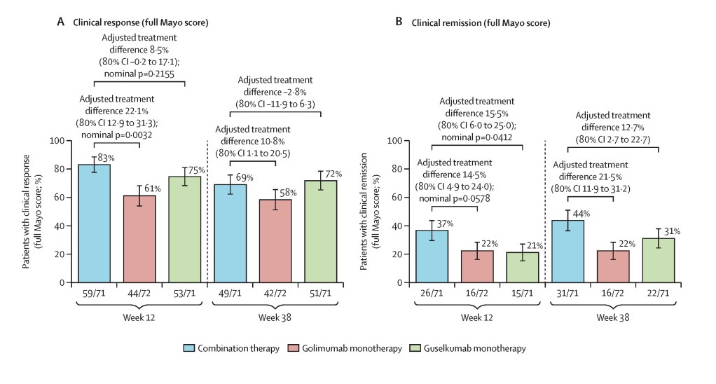 The New Frontier of Combination Therapy for IBD: The VEGA RCT ...