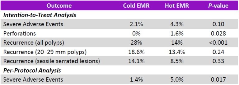 Cold EMR for large colon polyps - American College of Gastroenterology