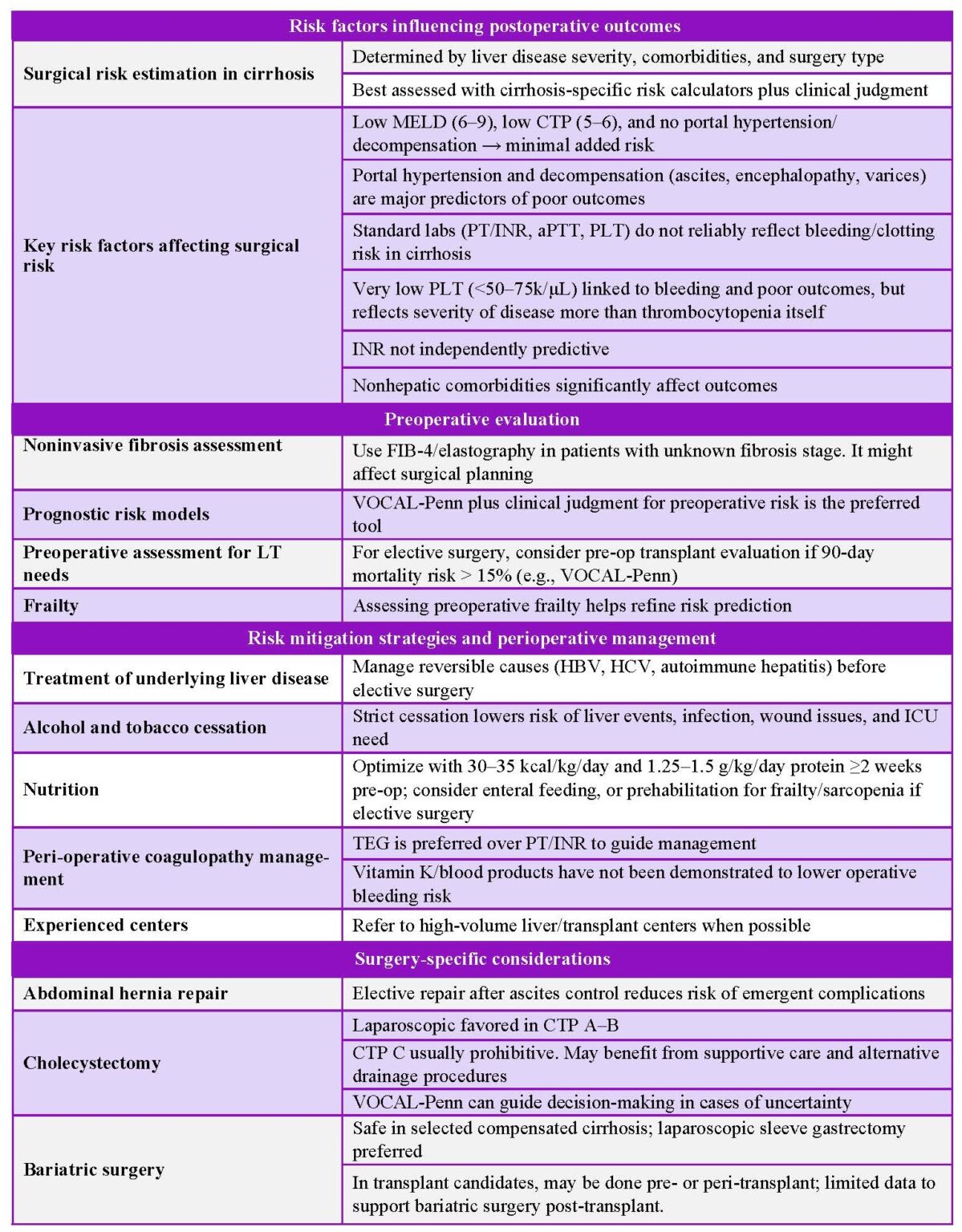 Surgery in cirrhosis: Strategies for risk stratification and ...